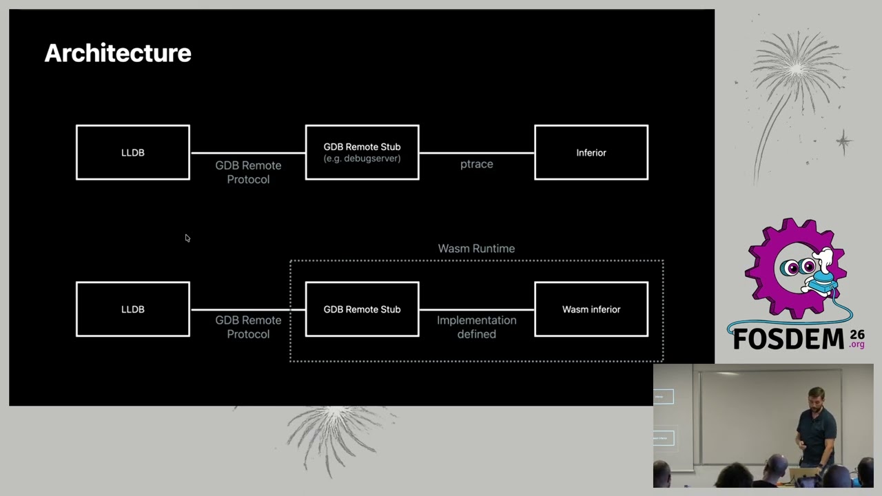 WebAssembly Debugging with LLDB