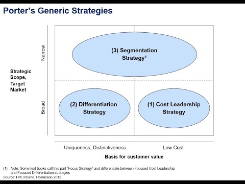 Business Strategy 06 - Business Level Strategy