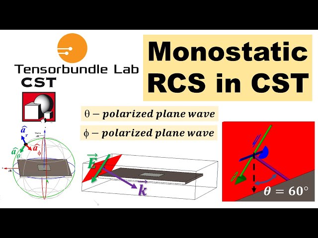 Comprehensive Guide to Radar Cross Section (RCS) Simulation of Antennas ...