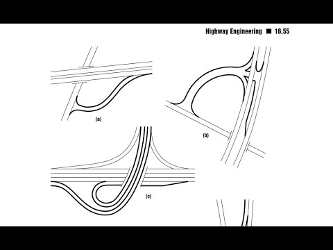 Highway Engineering- PDF هندسة الطرق السريعة