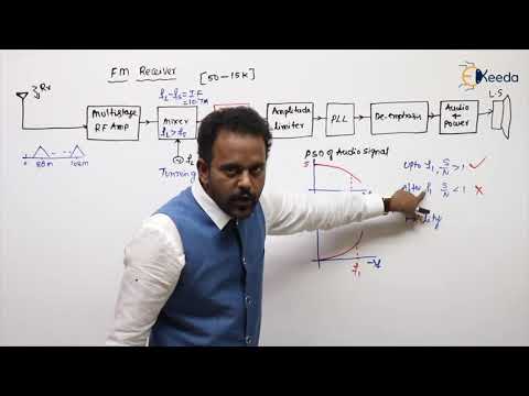 Understanding FM Receiver Basics : GATE Communications Video Lecture - Communications (Video ...