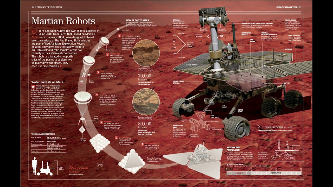 Britannica Illustrated Science Library - Space Exploration