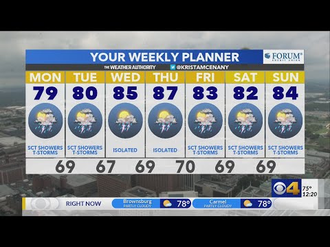 Monday afternoon weather forecast