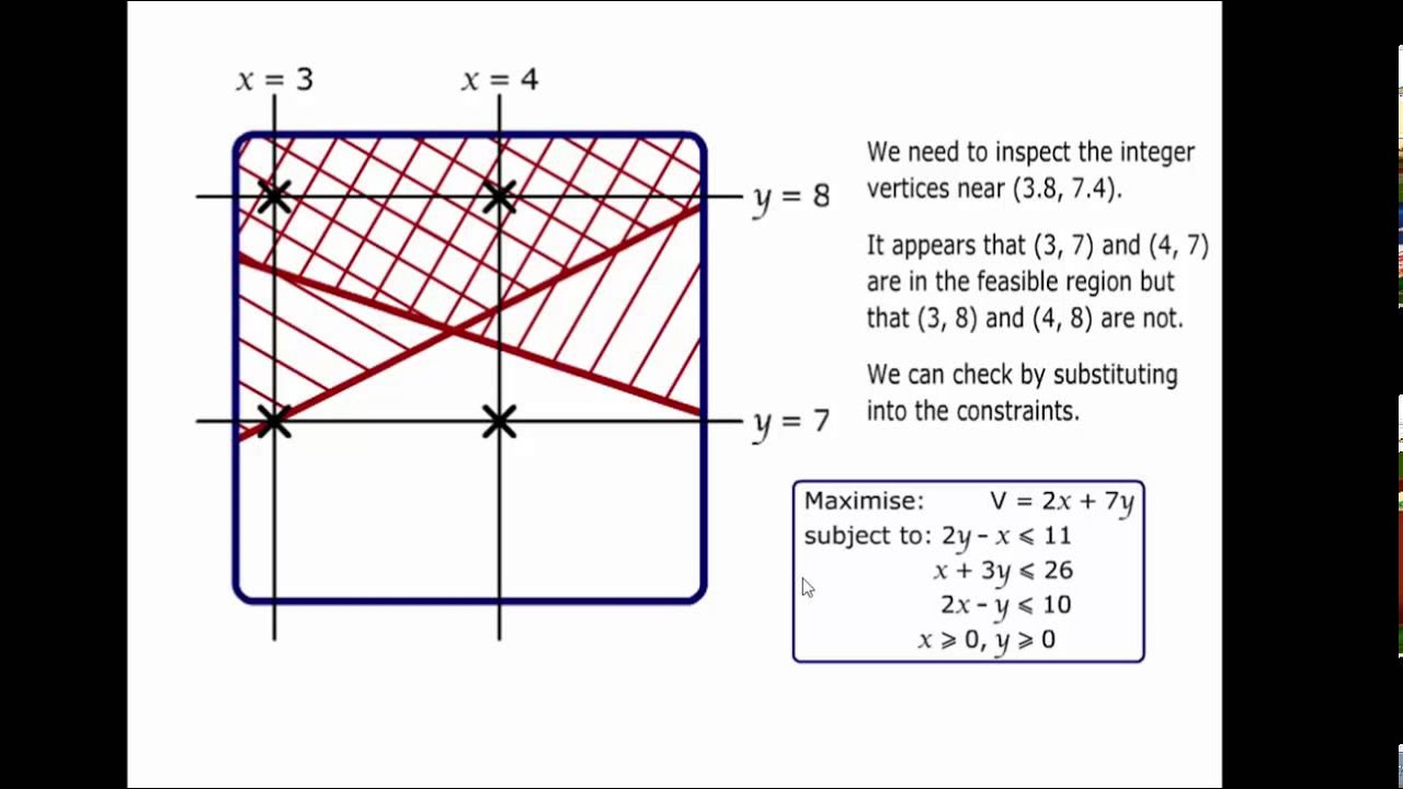 Linear Programming non integer solutions