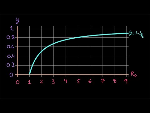 The connection between R0 and herd immunity: achieve herd immunity with 20% of the population immune