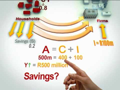 Investment Multiplier (The Multiplier Effect ) | techagement