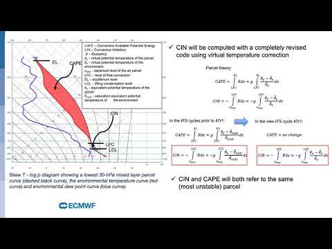 ECMWF IFS Cycle 47r1: Changes in the Convective Inhibition (CIN)
