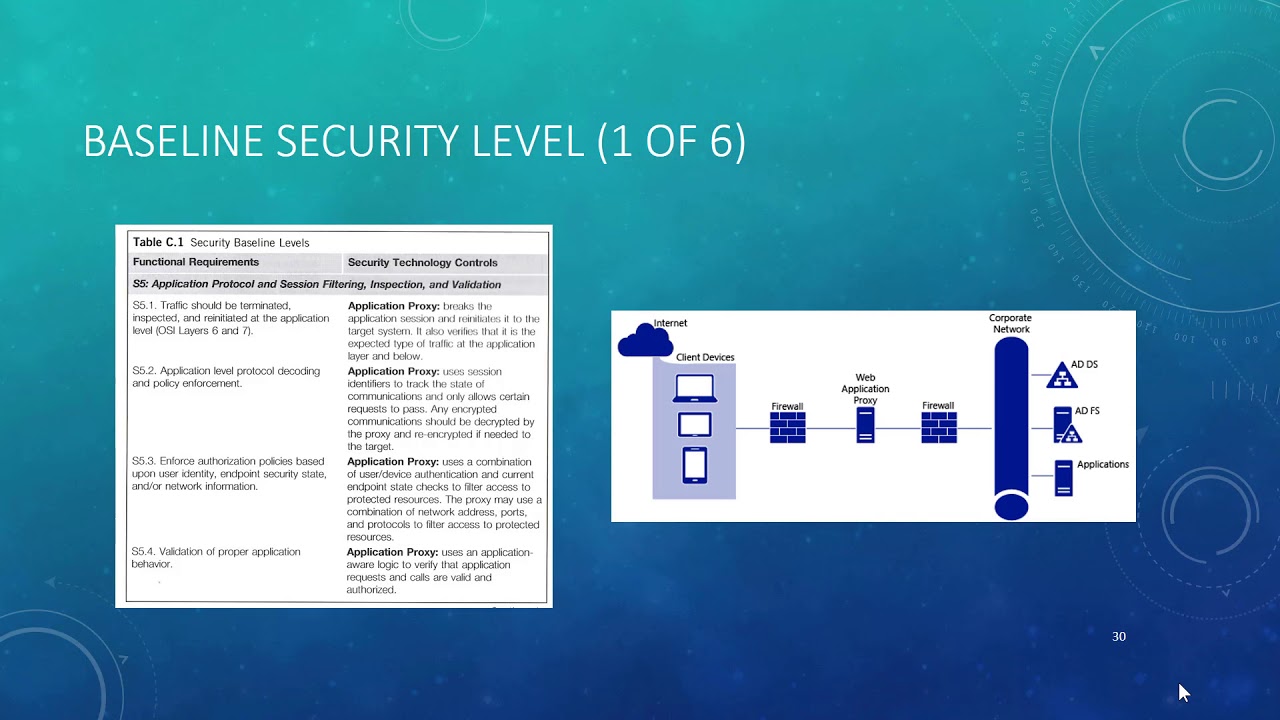 13 5 Architectural Risk Analysis part 1