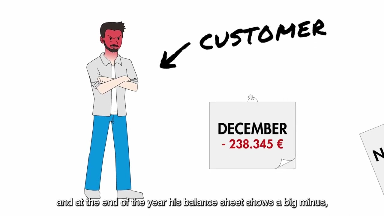 GIB Suite – the software solution for successful supply chain management