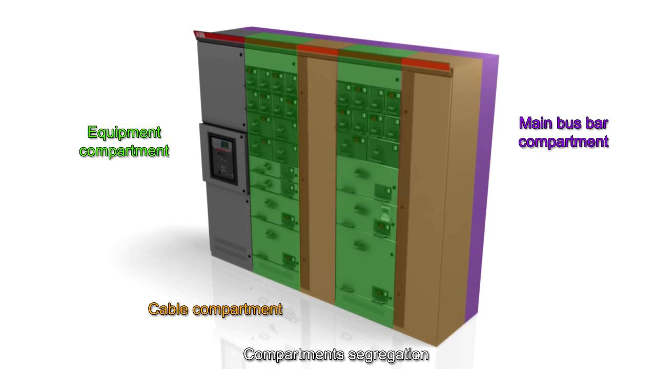 ABB MNS® Conventional  Setting the Standard for MCCs