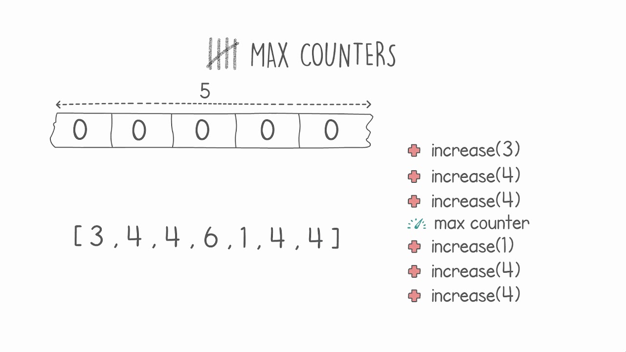 Codility's MaxCounters Coding Interview - Part 1