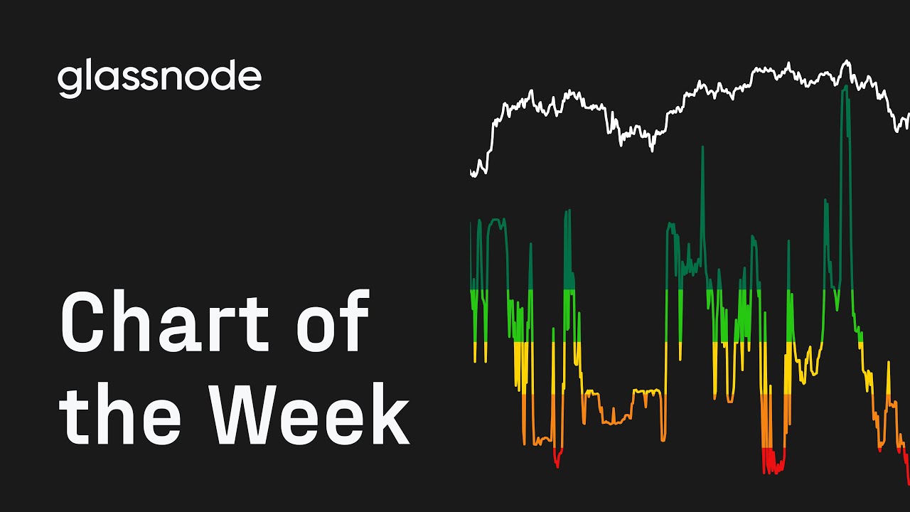 Chart of The Week: Bitcoin Sharpe Signal