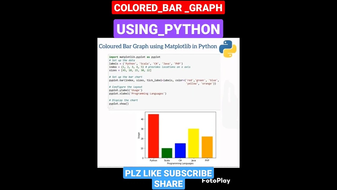 COLORED BAR GRAPH USING PYTHON #python #pythoncode #iot #blockchain #java #ai #php #cod #bts #btc