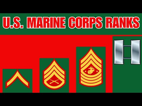 US Marine Corps Ranks Explained