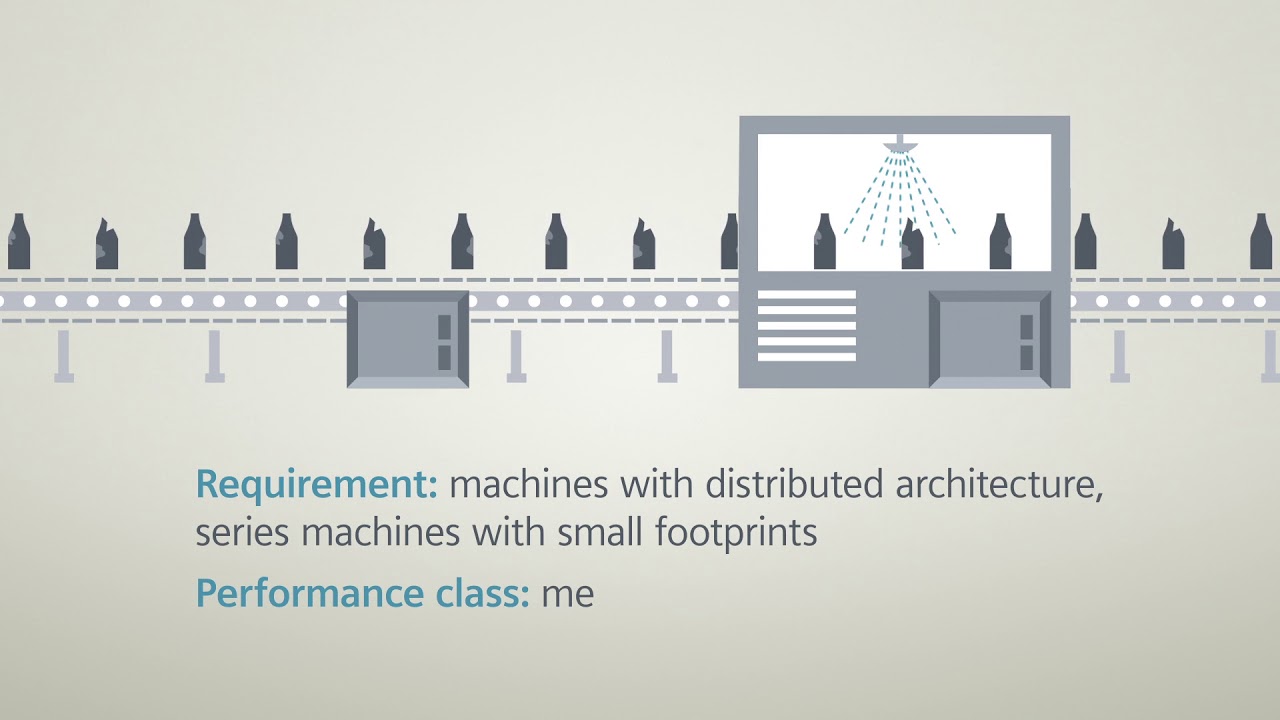 SIMATIC Controller Overview