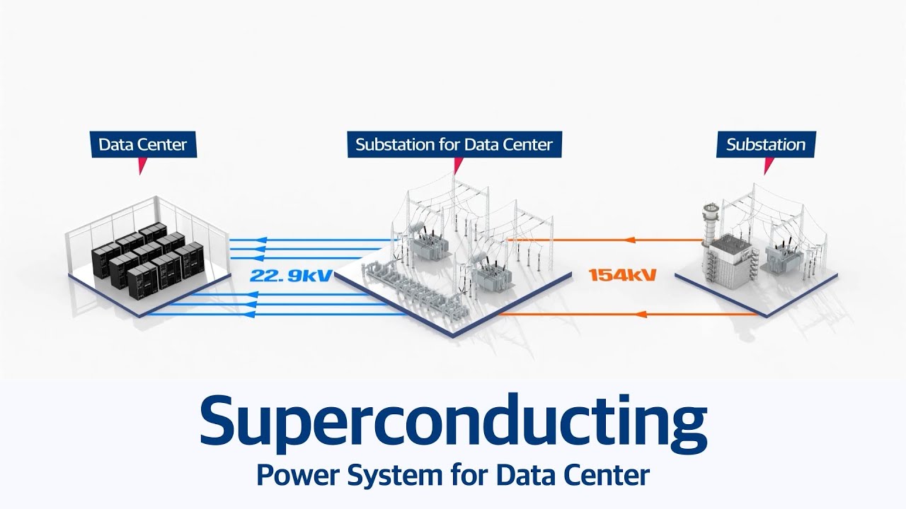 LS Cable & System | Superconducting Cable Solutions