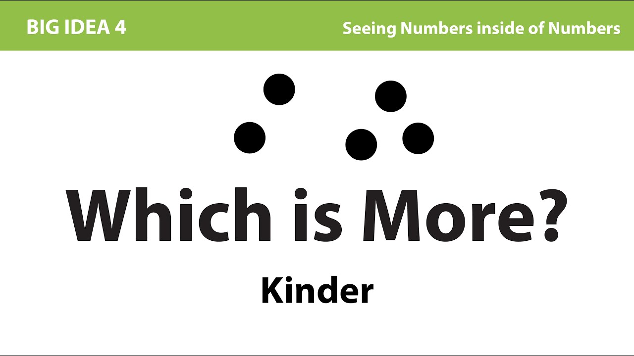 Which is More — Visual Math Activity for Kids