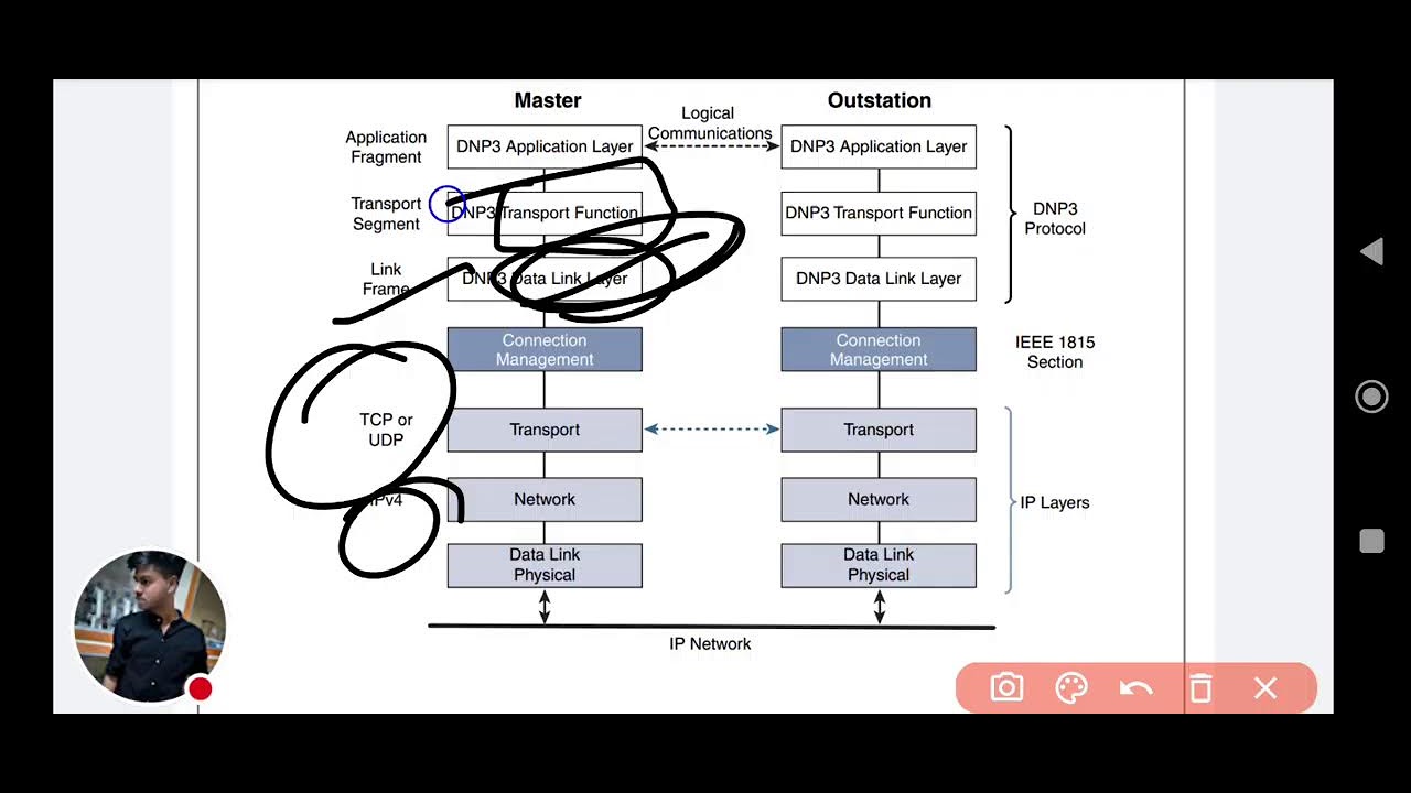 IOT MODULE 3 REVISION