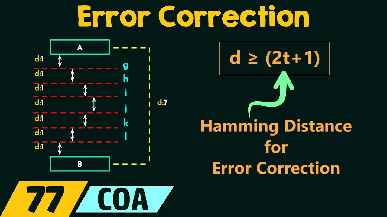 Understanding Error Correction The Role Of Hamming Distance Galaxy Ai