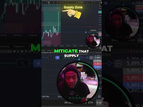 The Easy Way to Master Supply and Demand Zones and Boost Your Trading Success