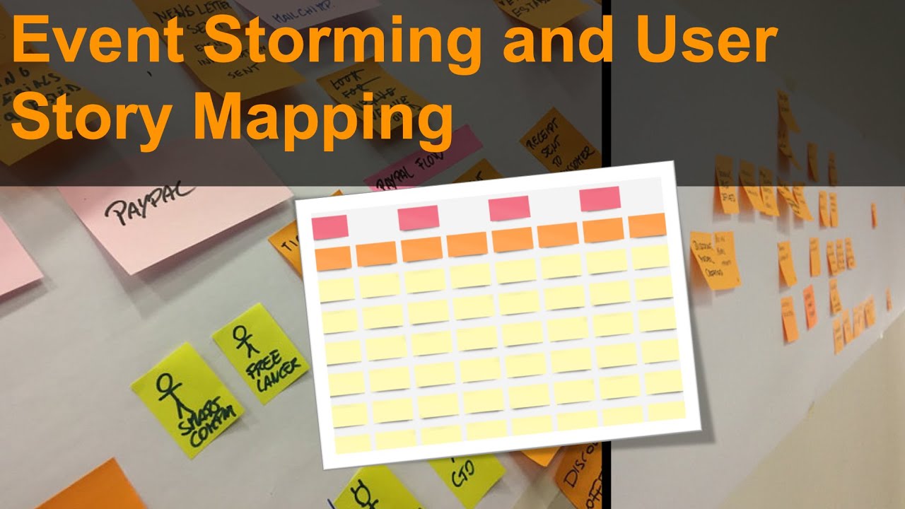 SunDDDay discussion: EventStorming and User story mapping for domain discovery