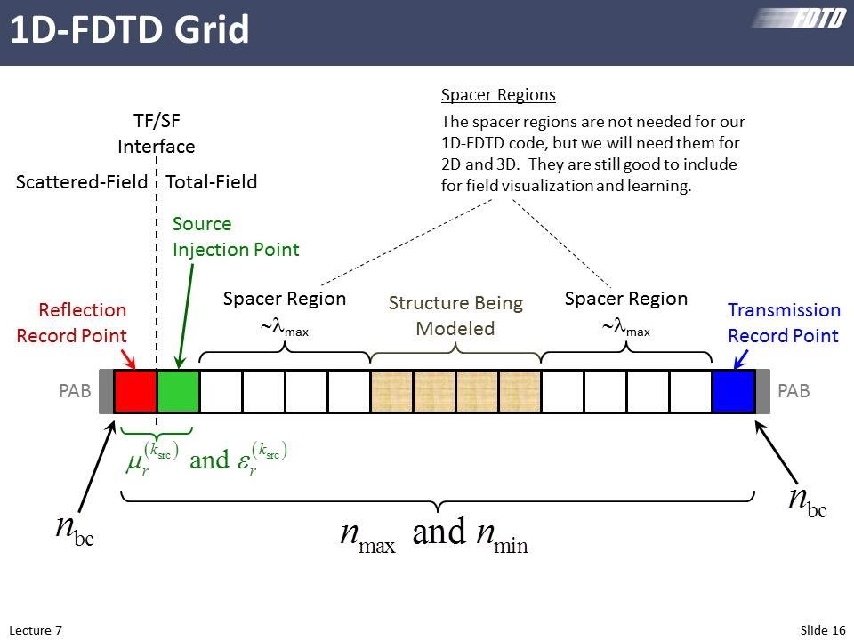 Lecture 7 (FDTD) -- Learning from 1D FDTD
