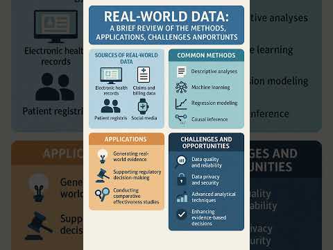 Real-World Data Insights: Opportunities for Healthcare Improvement