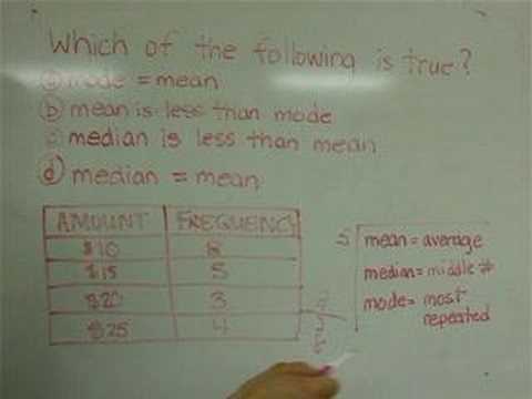 mean median mode