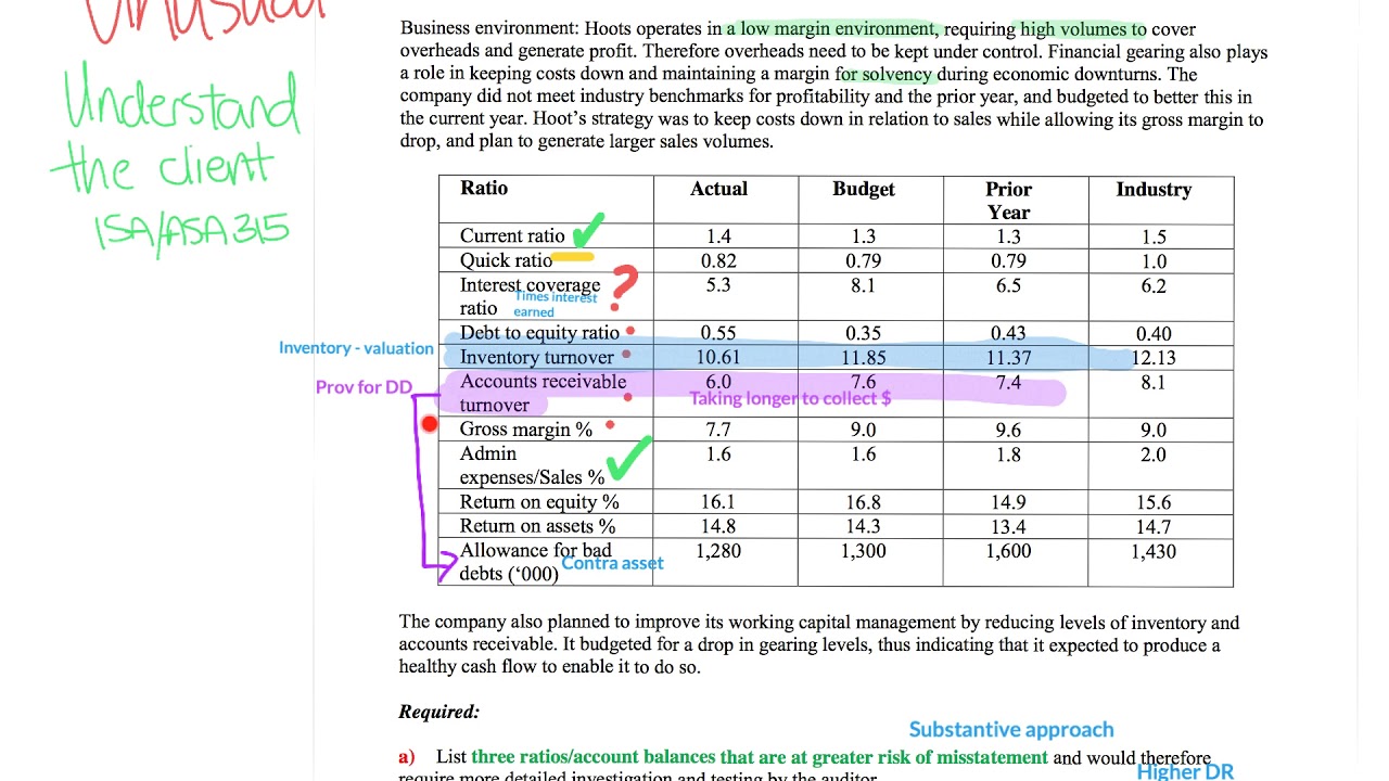 Analytical procedures - a basic exercise
