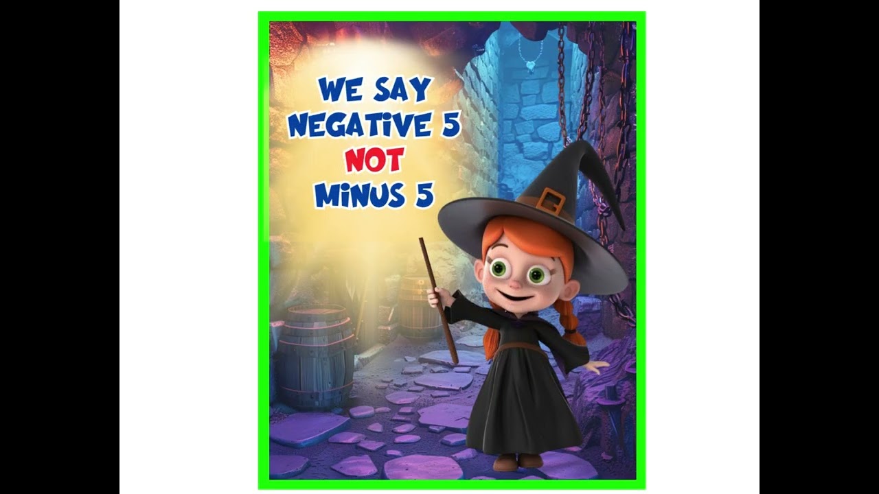 Integers ANCHOR CHARTS