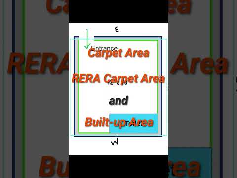Carpet Area vs Rera Carpet Area vs Built-up Area #shorts