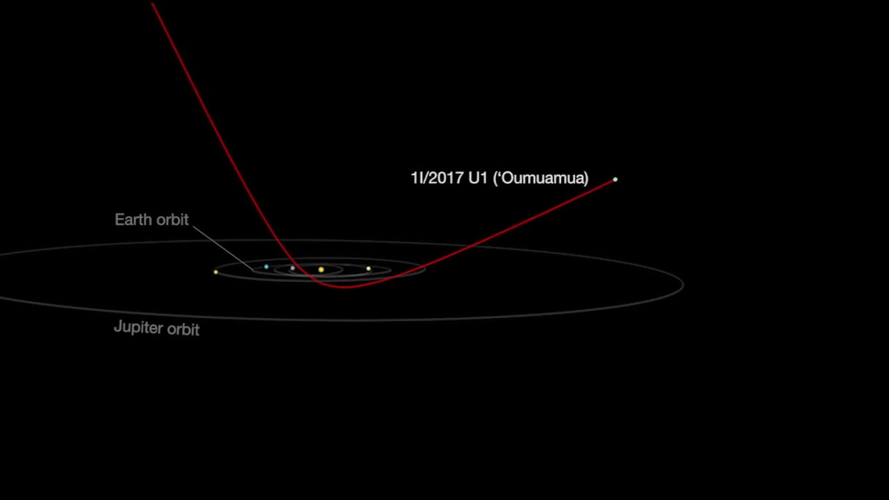 Oumuamua Interstellar Object Accelerated and Changed Course in Our ...