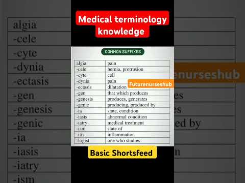 #medicalsuffix#terminology #nursingeducation #medicalterms #shortlearning
