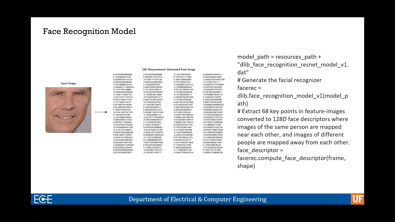 EEE6512 IPCV Presentation