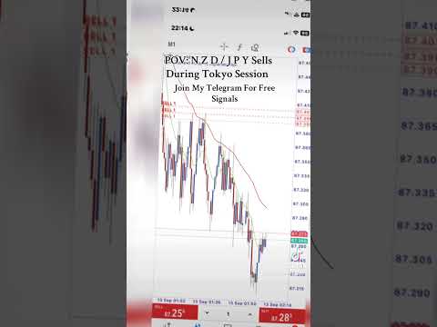 NZD/JPY Sells During Tokyo Sessionπ₯ #viralvideo #forex #trading