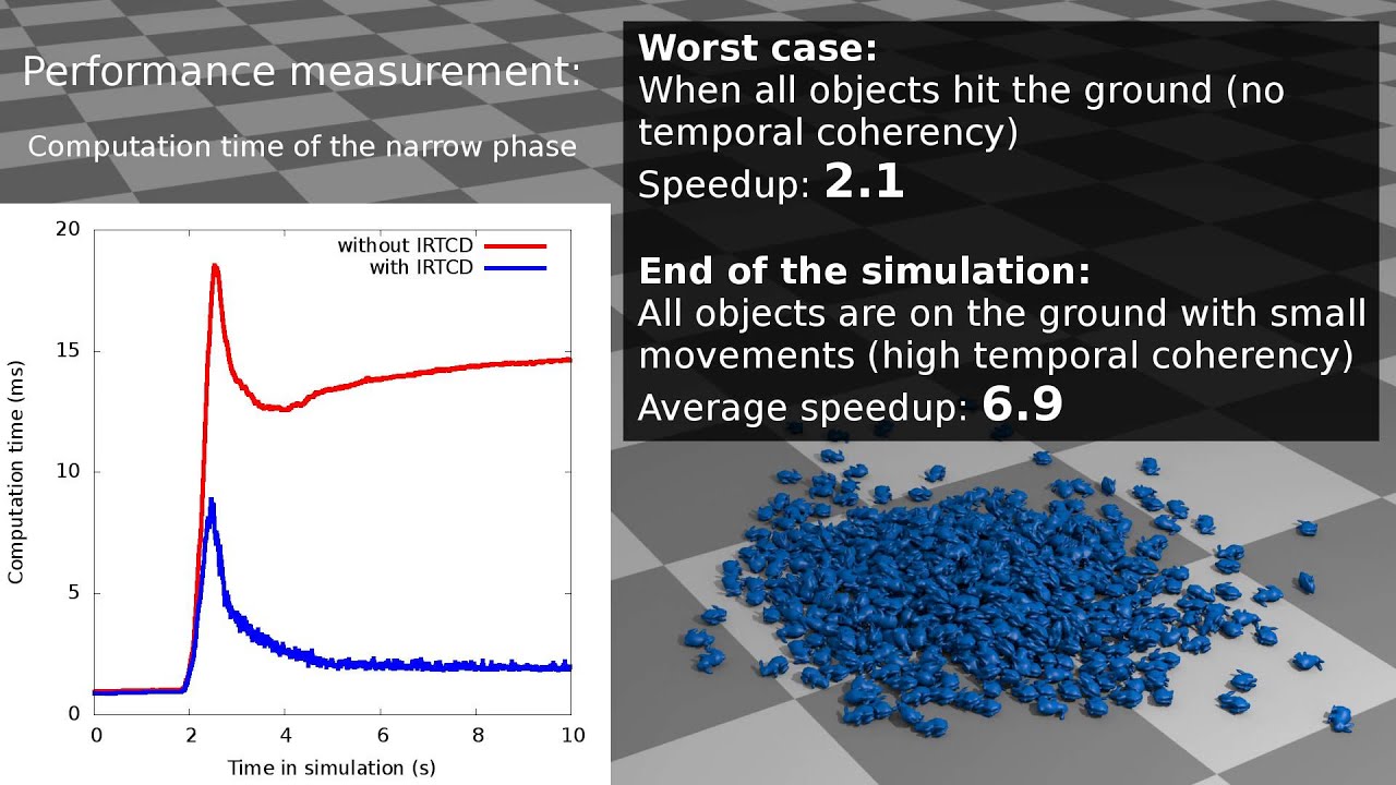 IRTCD: new iterative ray-traced collision detection algorithm for GPU architectures