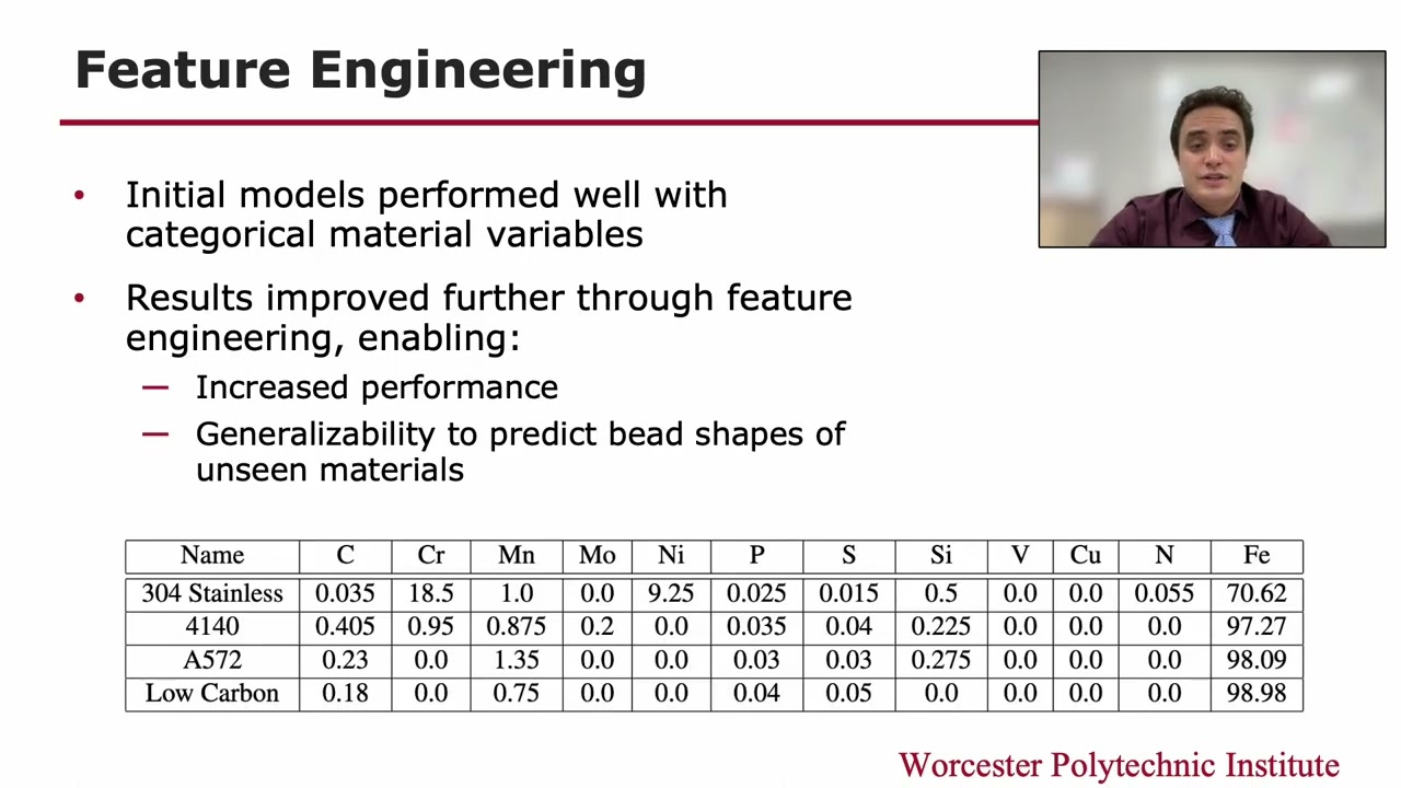 Data-Driven Optimization of Wire Arc DED Manufacturing Conditions for Improved Bead Shape Prediction