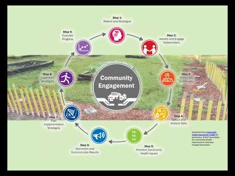 Anchors in Resilient Communities - Hospitals Increasing Community Wealth - an NGFN webinar