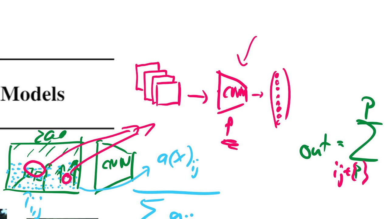 Processing Megapixel Images with Deep Attention-Sampling Models