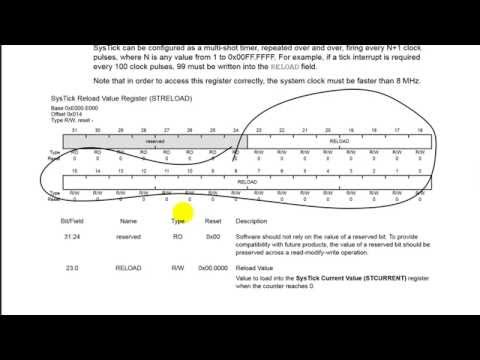 D10 0 SysTick data sheet