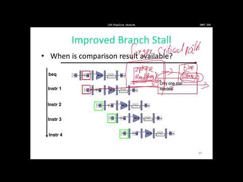 SFU Intro Systems Class Videos