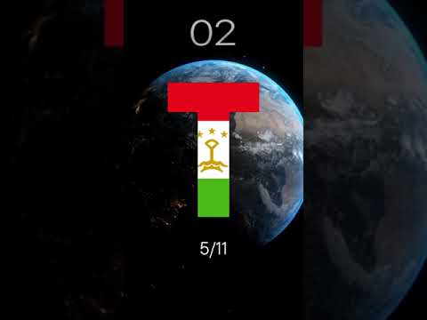 guess all countries that start with letter "T"