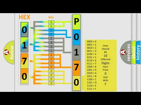 DTC Mercedes-Benz P0170 Short Explanation