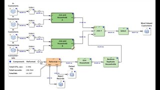 36 Ab Initio Business Rules Environment (BRE) and Express>It ...