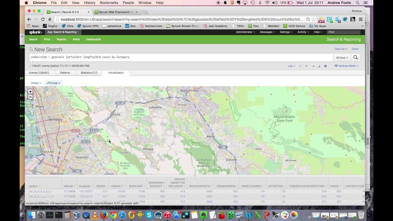 Splunk for GovHack tutorial: Searching and Visualising Data