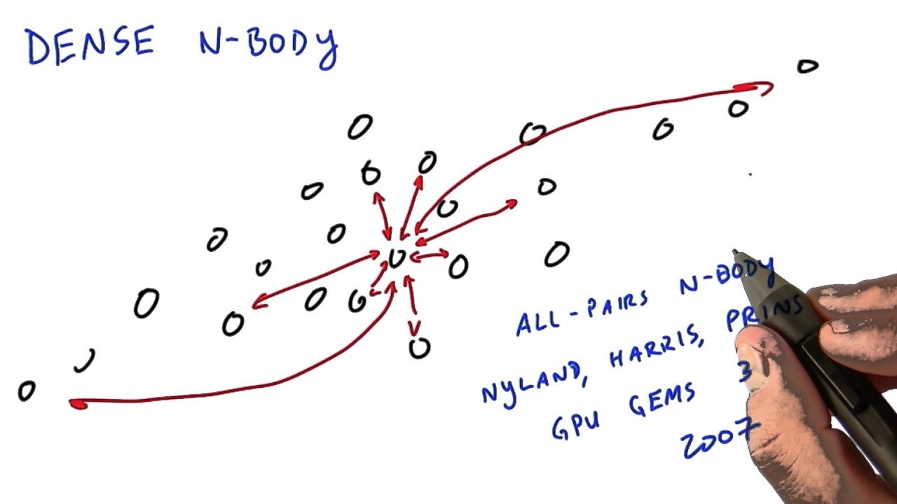 All Pairs N-Body - Intro to Parallel Programming