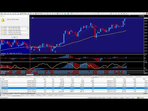 Great Scalping System - MASTER SCALPER Produces $2,448.47 Today