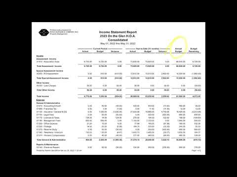 Understanding HOA financial statements.