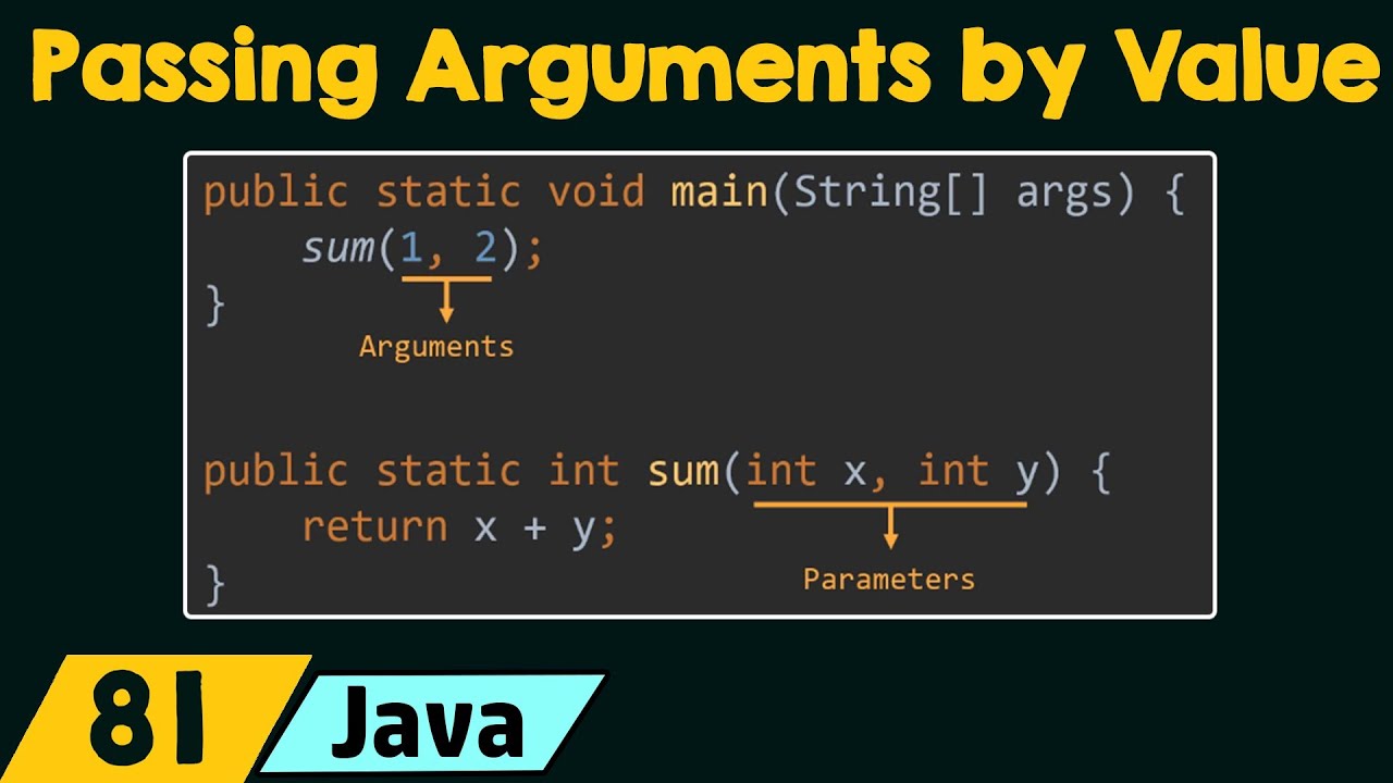 Passing Arguments by Value in Java