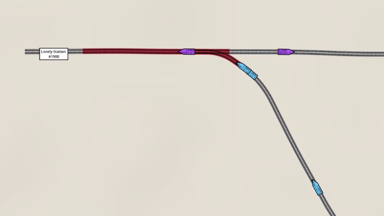 Basic flow control for branches